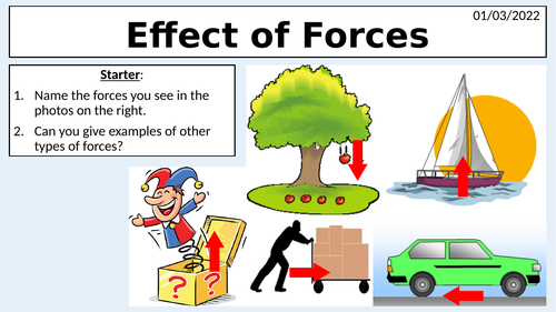Effect of Forces, Balancing Forces and Moments (3 lessons) | Teaching ...