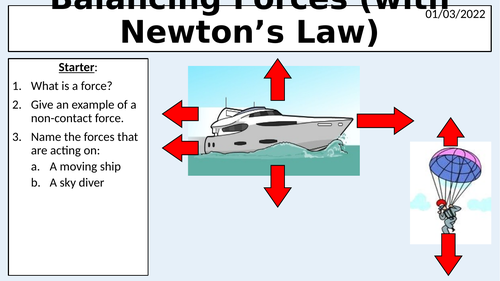 Effect of Forces, Balancing Forces and Moments (3 lessons) | Teaching ...