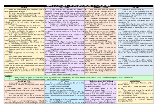 Frankenstein Quotation Knowledge Organiser for GCSE Revision | Teaching ...