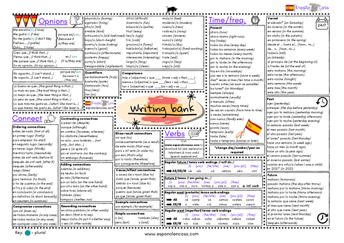 [Writing Bank] GCSE/KS3 Spanish Writing Mat - Time phrases/Connectives ...
