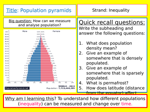 Population Pyramids | Teaching Resources