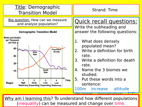 Demographic Transition Model (DTM) | Teaching Resources