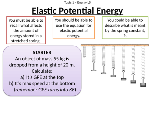 AQA GCSE Energy - Elastic Potential Energy | Teaching Resources