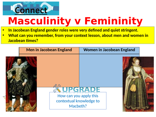 Themes in Macbeth: Masculinity | Teaching Resources