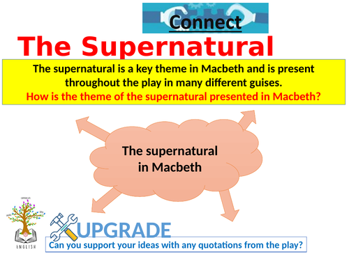 Themes in Macbeth: Supernatural | Teaching Resources