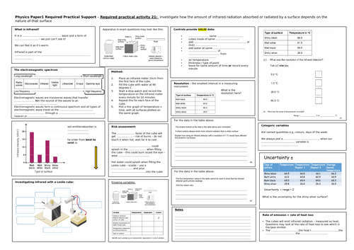 AQA GCSE Trilogy Required Practical 21 - Infrared Radiation - Revision ...