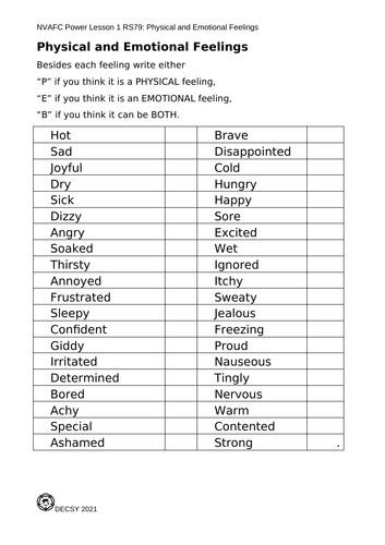 NVAFC: Personal Power Part 1 | Teaching Resources