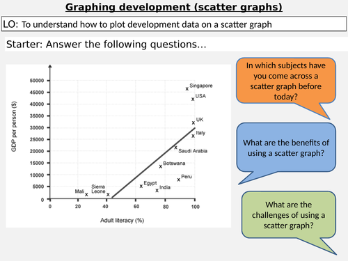 Development bundle | Teaching Resources