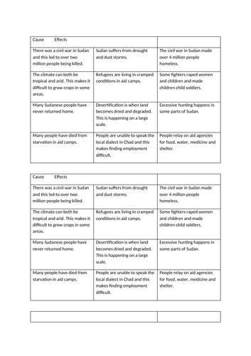 Migration unit of work bundle | Teaching Resources