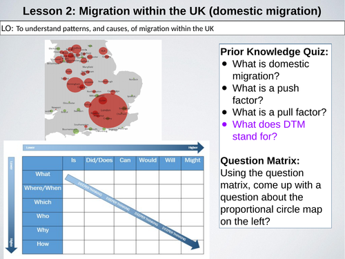 Migration unit of work bundle | Teaching Resources