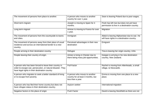 Migration unit of work bundle | Teaching Resources