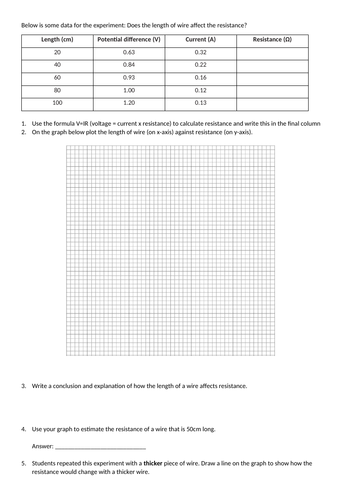GCSE Required Practical - Resistance of a Wire - Presentation and ...