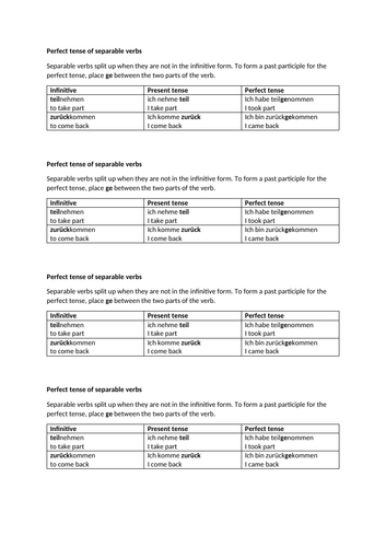 Perfect tense of separable verbs | Teaching Resources