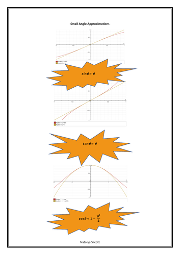 Small Angle Approximations | Teaching Resources