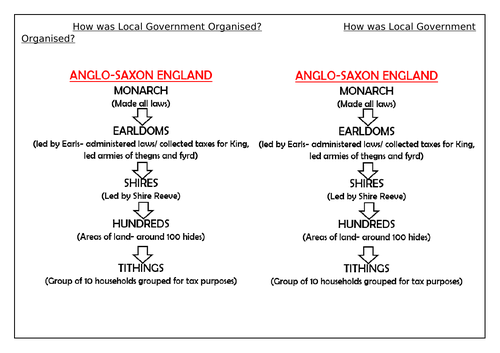 Anglo Saxon Society | Teaching Resources