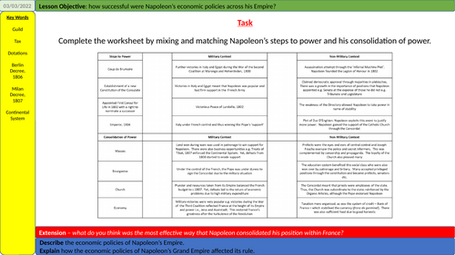 Economic Policies of Napoleon’s Empire | Teaching Resources
