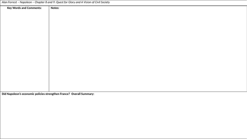 Economic Policies of Napoleon’s Empire | Teaching Resources