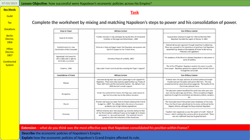 Economic Policies of Napoleon’s Empire | Teaching Resources