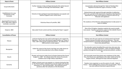 Economic Policies of Napoleon’s Empire | Teaching Resources