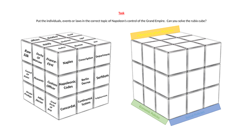 The Continental System | Teaching Resources