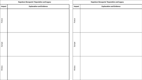 Napoleon's Legacy | Teaching Resources