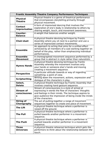 Frantic Assembly Knowledge Organiser | Teaching Resources