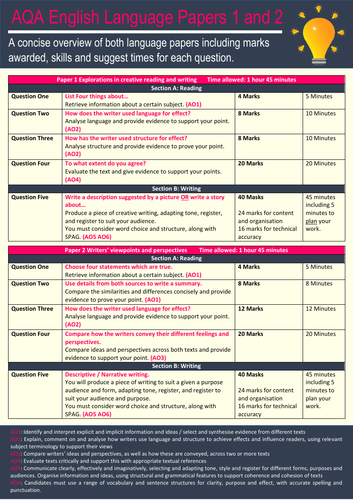 AQA English Language Paper 1 / Paper 2 Overview | Teaching Resources