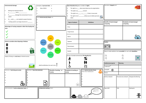 BTEC Digital Information Technology revision mat | Teaching Resources