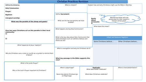 AQA Christian Practices Revision Pt 1 GCSE Lesson Religious Studies ... AQA Christian Practices Revision Pt 1 GCSE Lesson Religious Studies ...