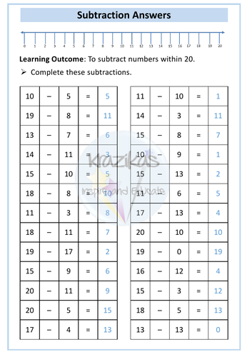 Functional Skills Maths - Entry Level 2 - Subtraction | Teaching Resources