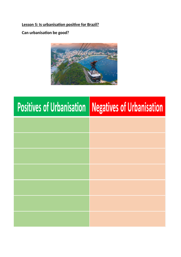Positives of urbanisation in Brazil - KS3 (Key Stage 3) | Teaching ...