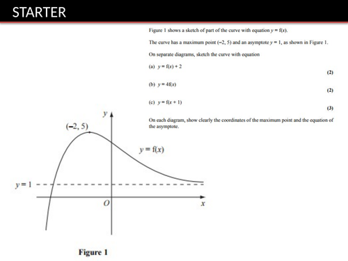 IB Maths Analysis and Approaches SL: Rational Functions | Teaching ...