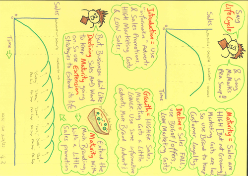 GCSE 2021/22 Business Cartoon (19) of Chapters 10-14 of official CIE ...