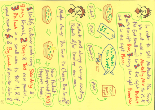 GCSE 2021/22 Business Cartoon (19) of Chapters 10-14 of official CIE ...