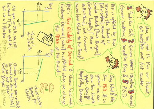 GCSE 2021/22 Business Cartoon (19) of Chapters 10-14 of official CIE ...