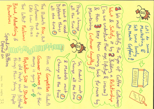 GCSE 2021/22 Business Cartoon (19) of Chapters 10-14 of official CIE ...