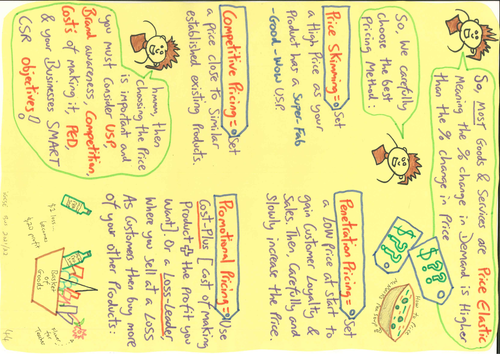 GCSE 2021/22 Business Cartoon (19) of Chapters 10-14 of official CIE ...