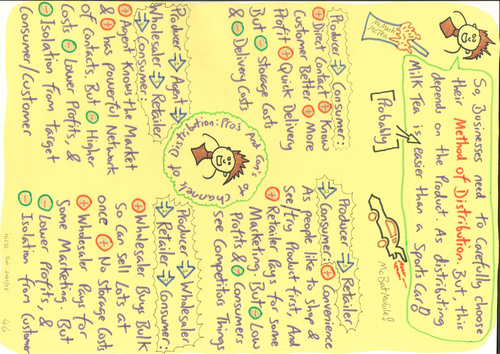 GCSE 2021/22 Business Cartoon (19) of Chapters 10-14 of official CIE ...