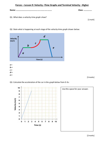 9. Velocity-Time Graphs and Terminal velocity | Teaching Resources