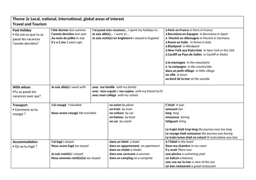 GCSE French Questions and Model Answers | Teaching Resources
