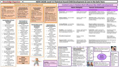 CACHE NCFE Level 1/2 Child development and care - Knowledge organisers ...