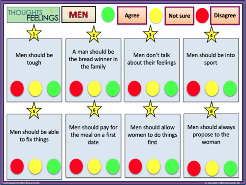 Gender Stereotypes in Society PSHE | Teaching Resources