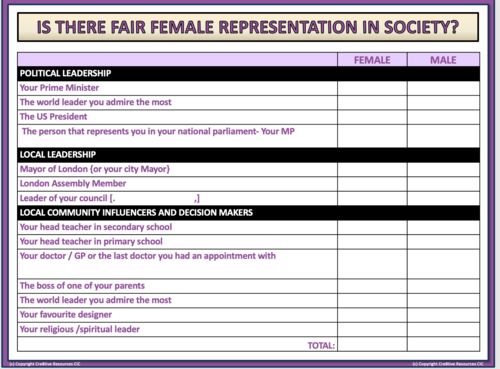 Gender Equality + Andrew Tate PSHE | Teaching Resources