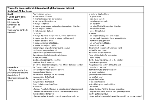 GCSE French Questions and Model Answers | Teaching Resources