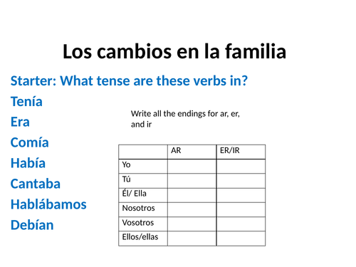 Los cambios en la familia | Teaching Resources