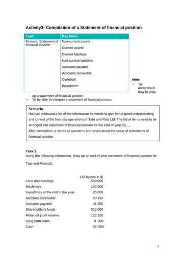 Statement of Financial Position | Teaching Resources