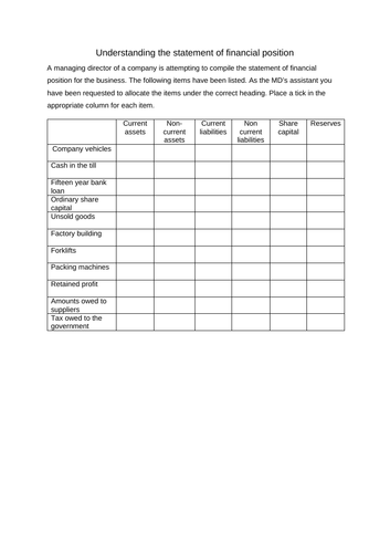 Statement of Financial Position | Teaching Resources
