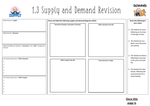 A-Level Economics Supply and Demand | Teaching Resources