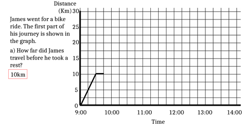 Incomplete Distance-Time Graph Example | Teaching Resources
