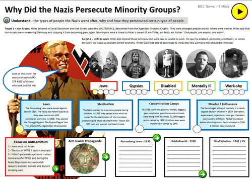Holocaust 100 pg Pack + Anne Frank + Activities + PowerPoint | Teaching ...